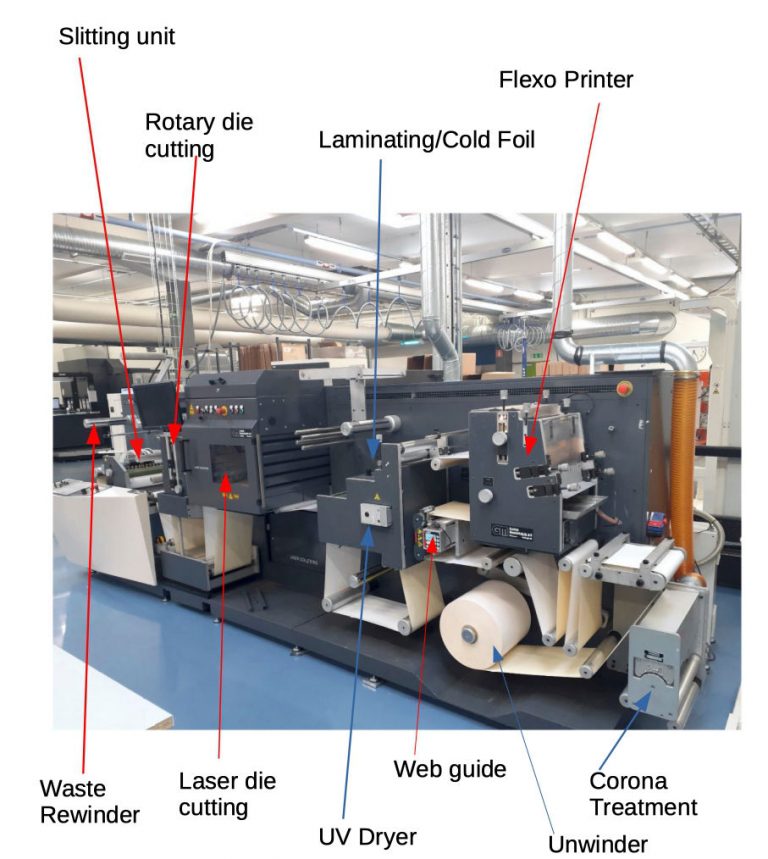 Grafisk Maskinfabrik GM DCV6-BI Label Converting machine – PP Machinery ...